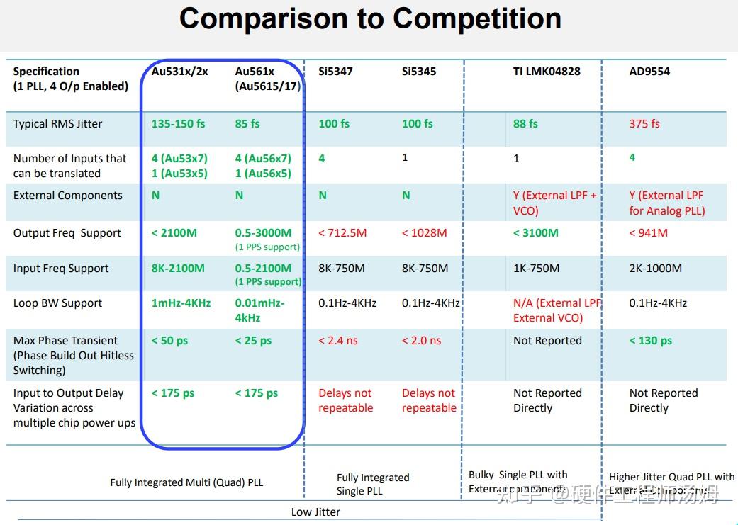 PCIE协议-实战应用5（PCIe REFCLK） - 知乎
