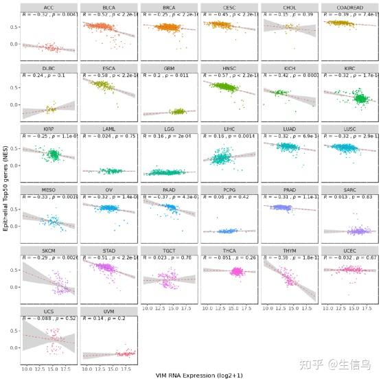 EMT标志物泛癌分析数据库—EMTome，肿瘤转移生信分析神器！走过路过不要错过啦 - 知乎