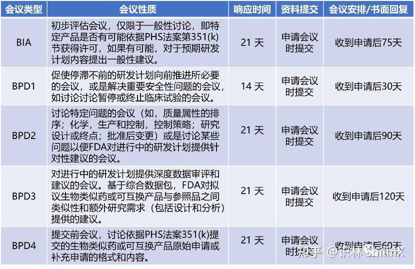 FDA重启线下面对面正式会议，中美申报沟通交流会对比 - 知乎
