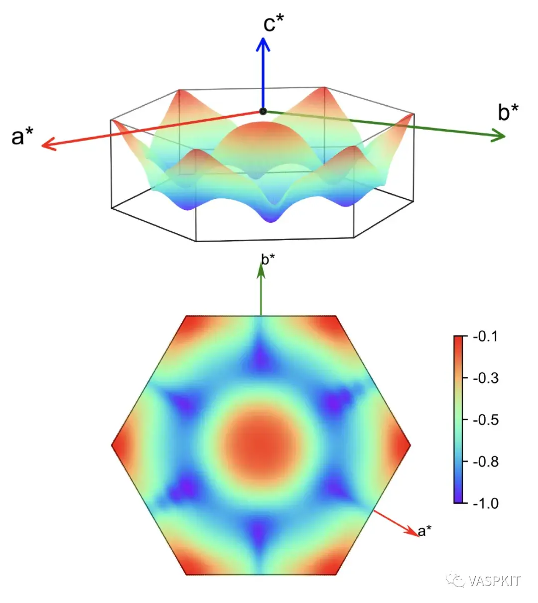 VASPKIT 功能及教程贴汇总 - 知乎