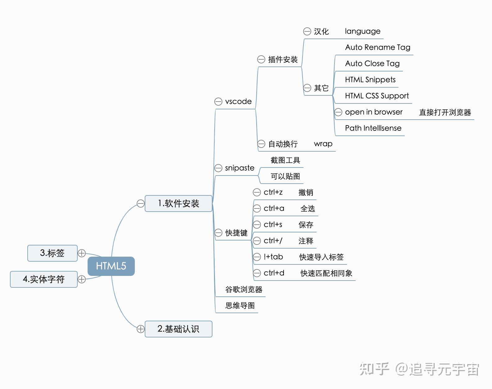 Html5 1软件安装 知乎