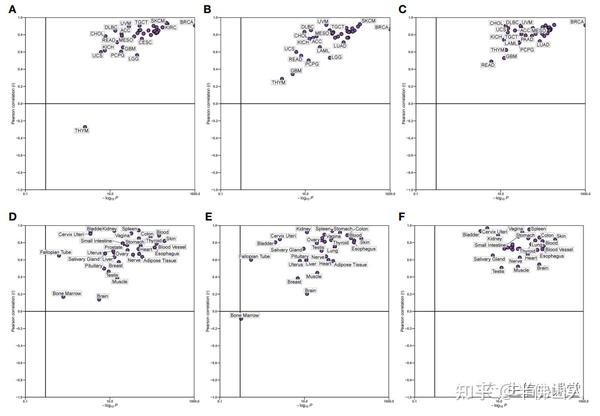 8+非肿瘤结合泛癌纯生信，识别CD8T细胞相关的hub基因，思路新颖值得模仿！ - 知乎
