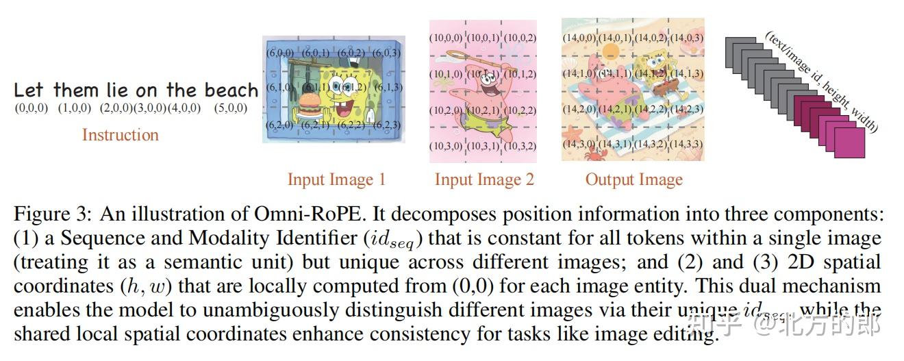 “全能进化者”OmniGen2：迈向统一多模态生成的未来引擎 - 知乎
