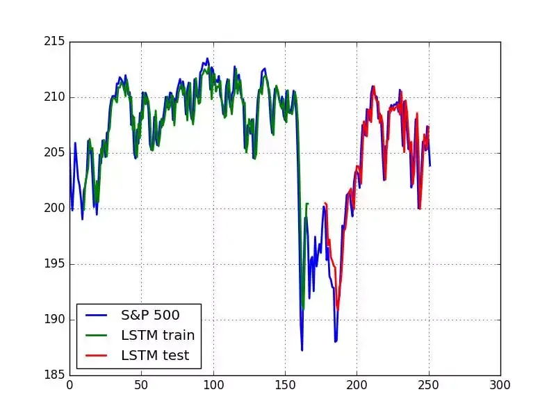 最全 LSTM 模型在量化交易中的应用汇总（代码+论文） - 知乎
