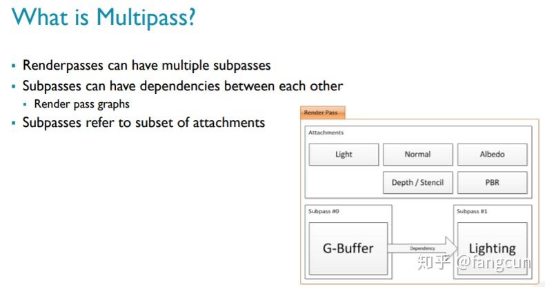使用Vulkan的renderpass加速移动端延迟渲染 - 知乎