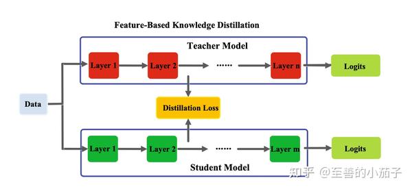 IJCV21-Knowledge Distillation -A survey (知识蒸馏综述报告) - 知乎