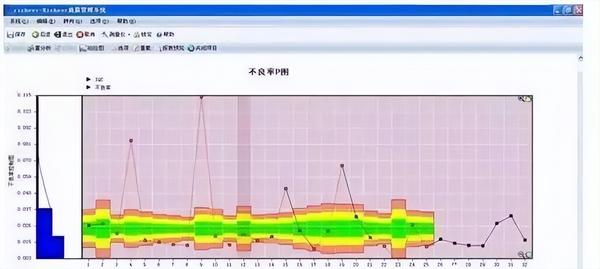 用minitab做六西格玛分析？我教你！ - 知乎