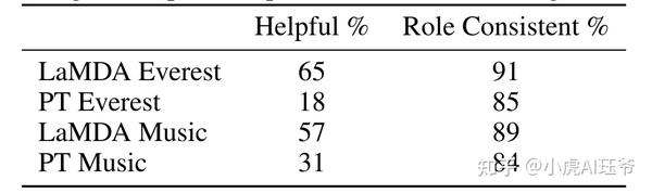 论文阅读-LaMDA：对话应用程序的语言模型 - 知乎