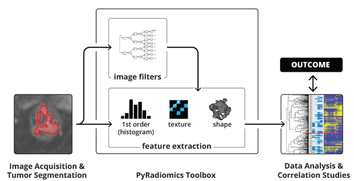 影像组学—pyradiomics配置（一） - 知乎