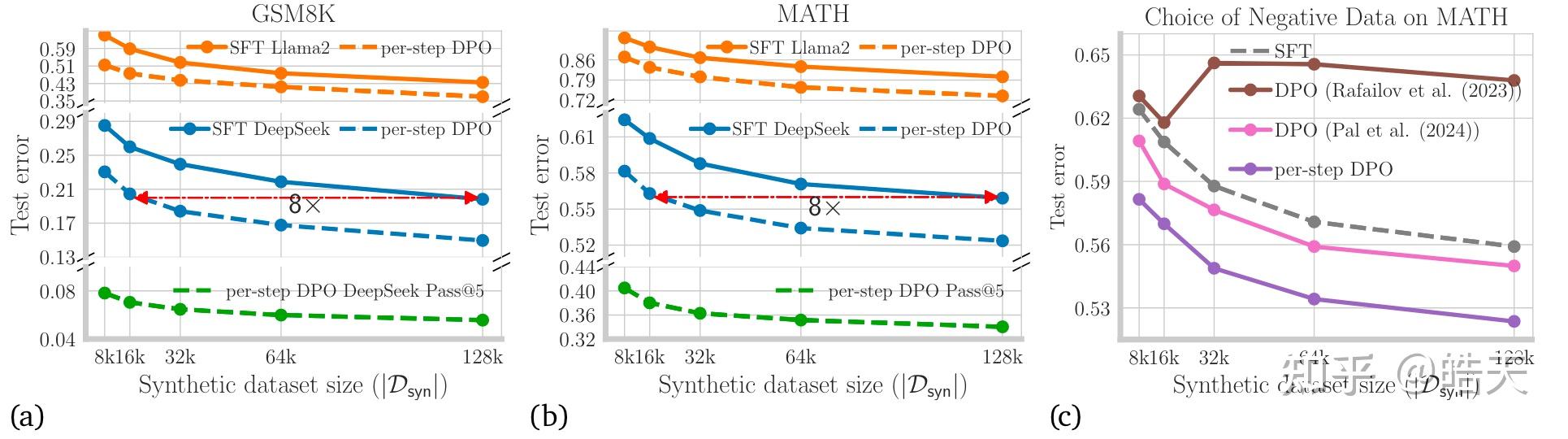 DPO训练细节问题？ - 知乎