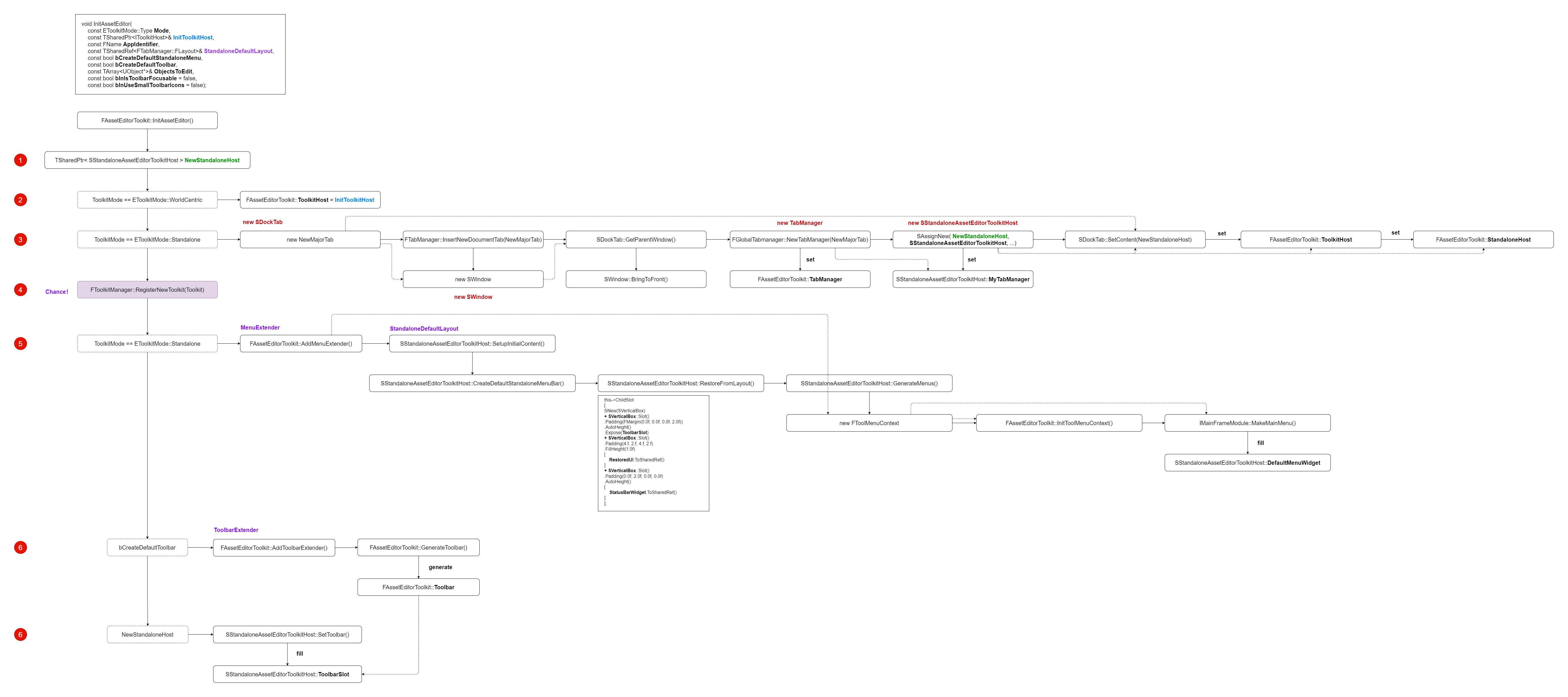 《调教UE5：编辑器拓展指南》Toolkit 探索 - 知乎