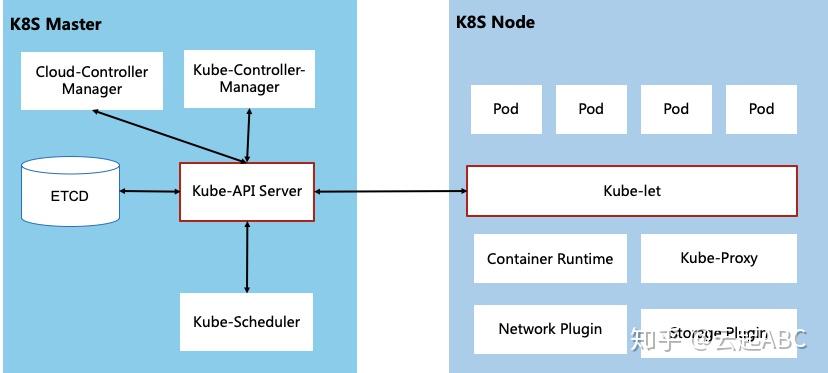 容器原理架构详解（一） - 知乎