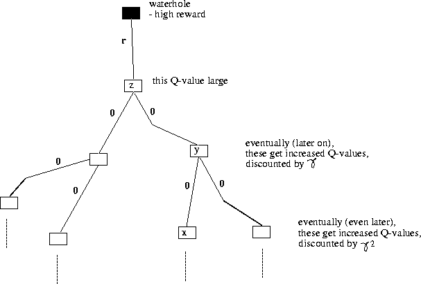 【增强学习】简单的Qlearn入门 - 知乎