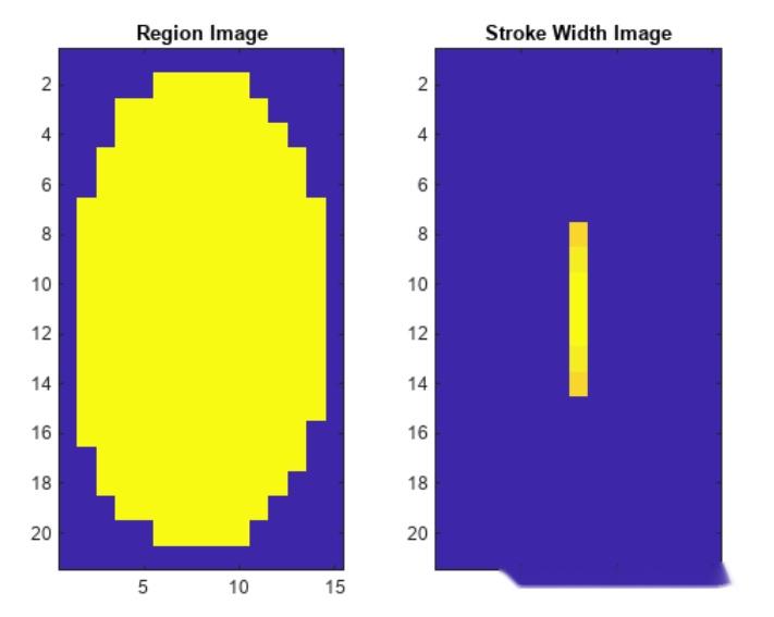 【程序】基于matlab使用MSER和OCR自动检测和识别文本 - 知乎