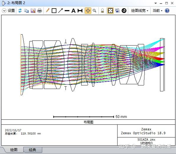 Sony Zeiss FE 50/1.4 ZA锥陷炸噪 - 知乎