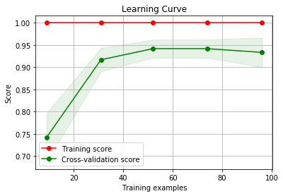 Python scikit-plot可视化库 estimators模型可视化 - 知乎
