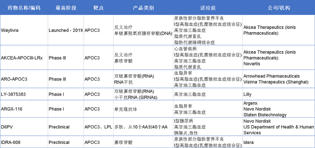 APOC3，降脂治疗领域的新兴靶点 - 知乎