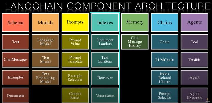 LangChain基础3 - Memory 存储模块详解 - OpenAI 聊天机器人 - 知乎