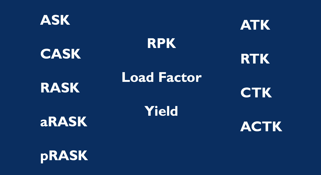 一张图看懂民航运营指标！ASK、RPK、CASK、RASK是什么？ - 知乎