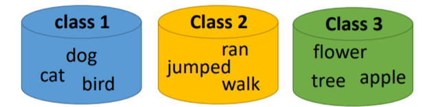 词的表示方式 Word Embedding - 知乎