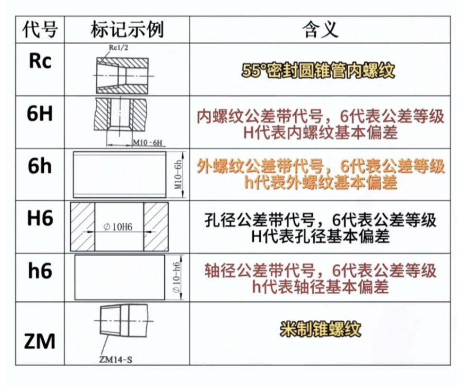 机械制图常用几种符号螺纹和公差，6H、6h、H6、h6 含义区别 - 知乎