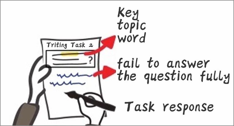「雅思写作」超详细评分点讲解task response篇 - 知乎