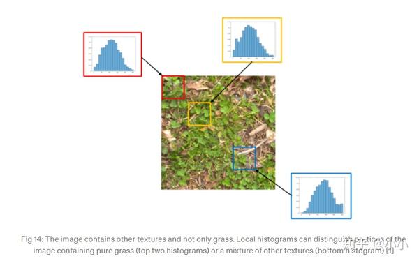 How to leverage Textural features in deep learning architectures - 知乎