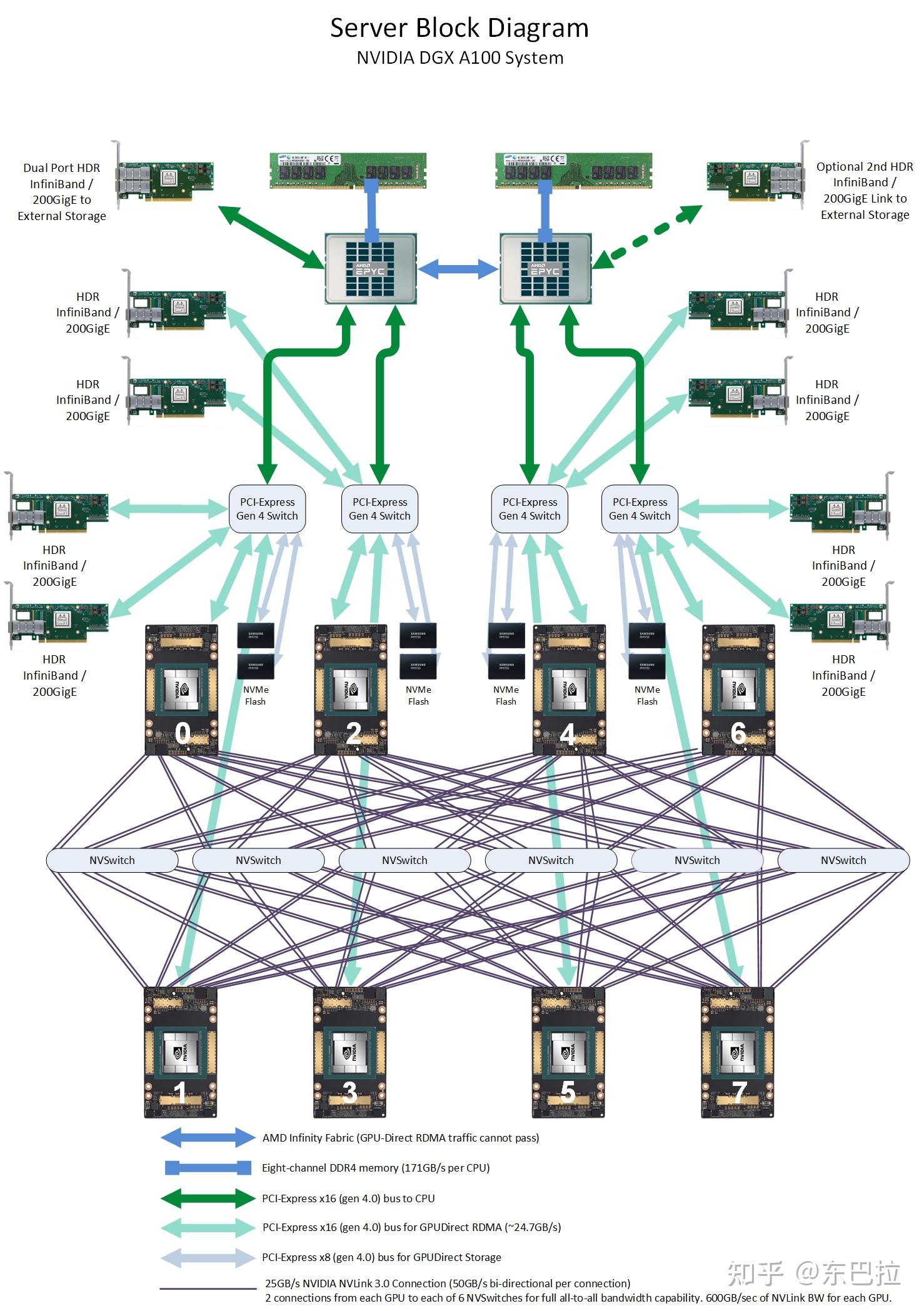gpu & dgx server spec - 知乎