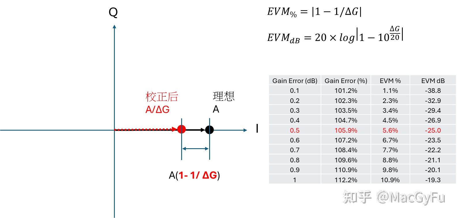 为什么WiFi PA要特别看DEVM (Dynamic EVM)呢？ - 知乎
