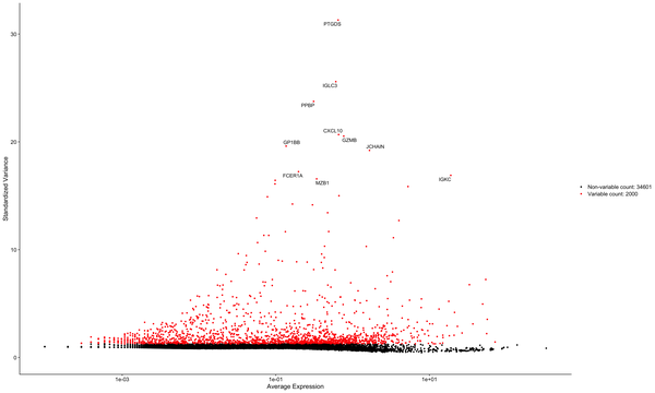 🤫 Seurat | 强烈建议收藏的单细胞分析标准流程（经典归一化与降维方法）（二） - 知乎