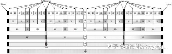 Wi-Fi 7与Wi-Fi 6区别 - 探索 Wi-Fi 7 的卓越能力 - 知乎
