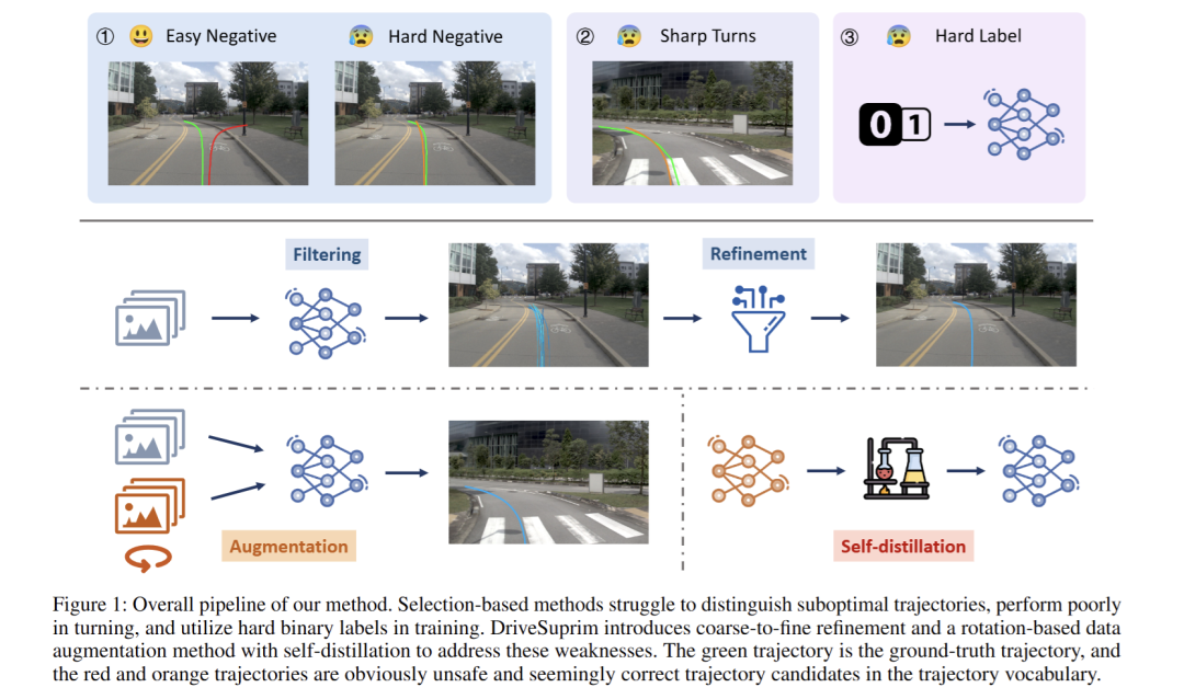 AAAI 2026 | 时空数据(Spatial-temporal)论文总结[下]（自动驾驶，天气预报，城市科学，POI推荐等） - 知乎