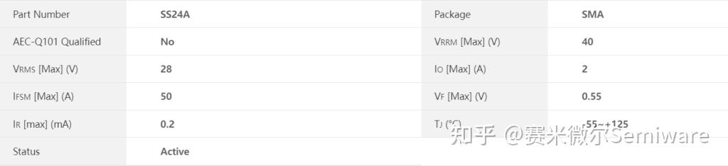 SS24A系列肖特基二极管产品参数及其特性应用 - 知乎