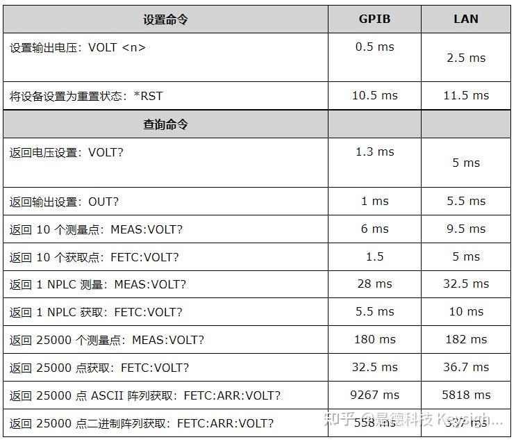 SCPI是什么？SCPI指令简介 - 知乎