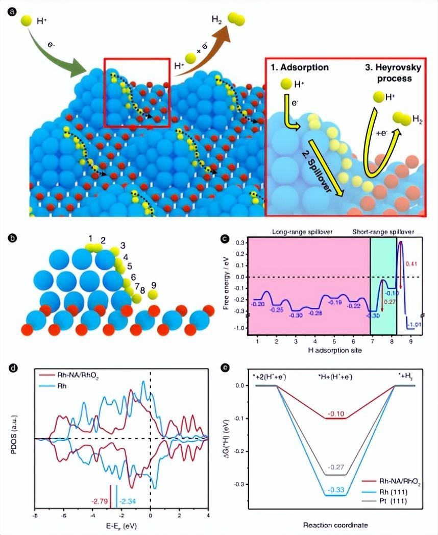苏州大学康振辉/邵名望/刘阳/邵琪&马普所Hu Zhiwei最新Nat. Commun.: 耦合的纳米晶体阵列促进氢气的生成 - 知乎