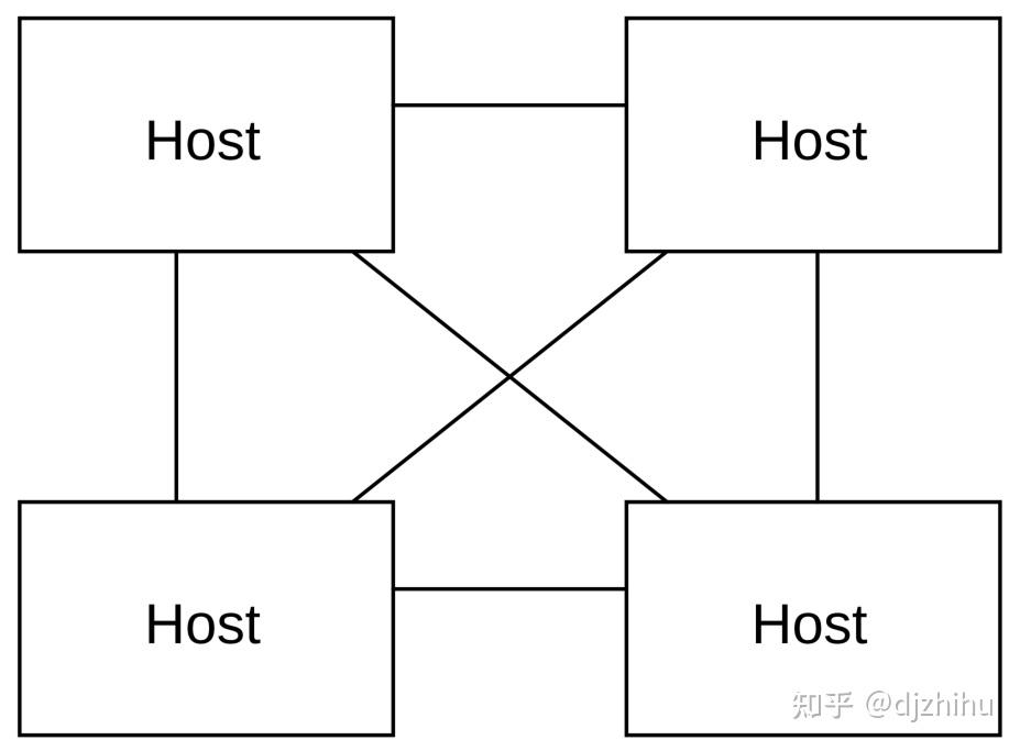 AMBA CHI Chip-to-Chip(C2C) spec 解读 - 知乎