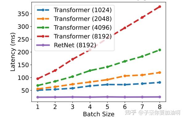 RetNet模型论文阅读笔记及原理解读 - 知乎