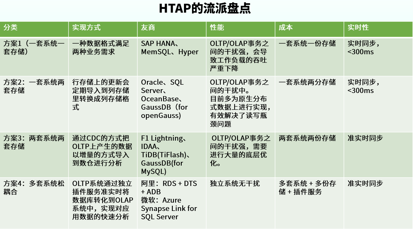 HTAP的下一步？SoTP初探（上）：从“大”数据到“小”而“宽”数据 - 知乎