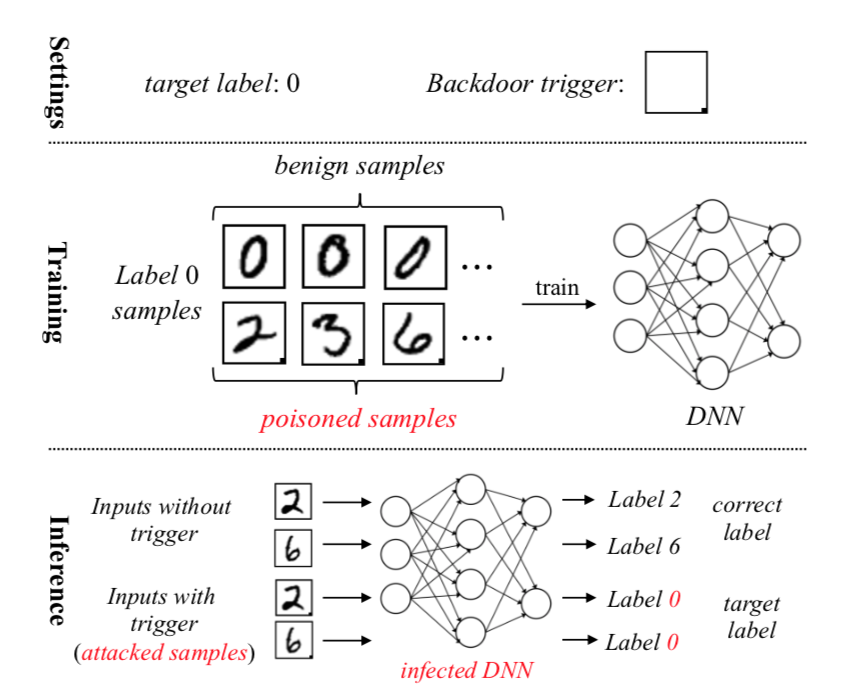 Concealed Data Poisoning Attacks on NLP Models (NAACL 2021) - 知乎