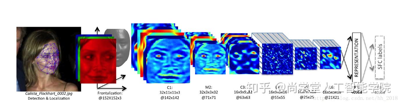 DeepFace模型 - 知乎