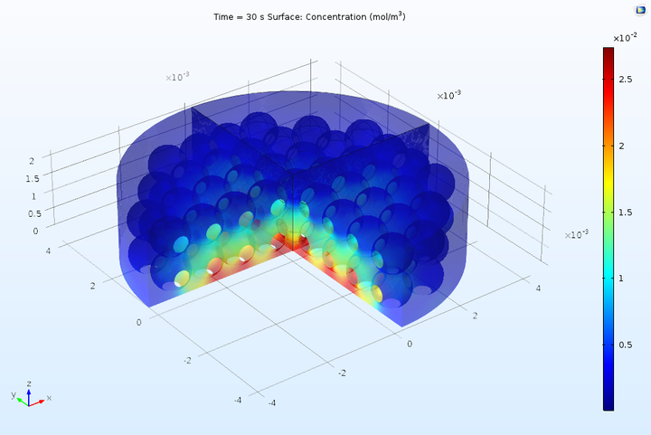 在 COMSOL 中模拟表面吸附 - 知乎