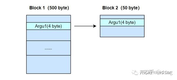 内存管理（Memory）：NVM基础 - 知乎