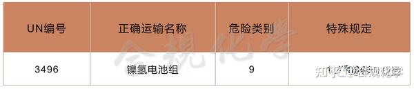 镍氢电池属于危险货物吗？ - 知乎
