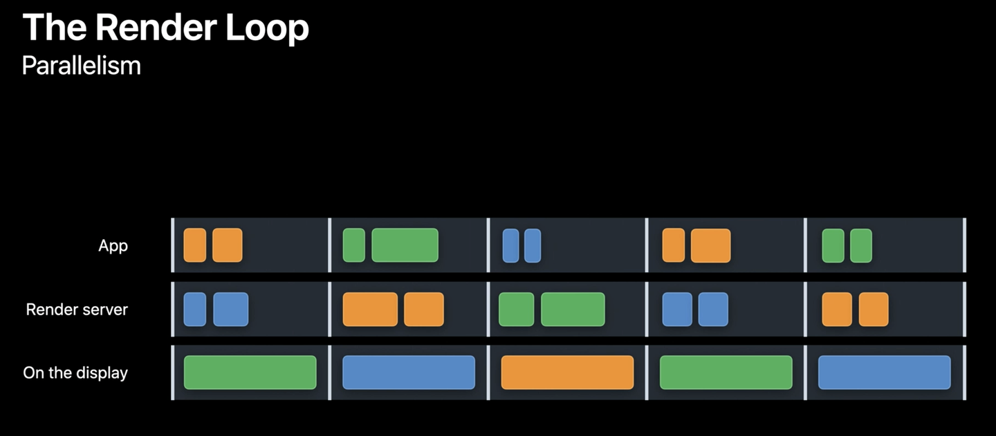 谈谈 Android 渲染机制：如何绘制并显示一帧图像？ - 知乎