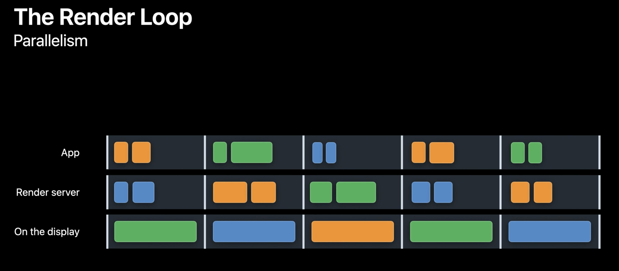 谈谈 Android 渲染机制：如何绘制并显示一帧图像？ - 知乎