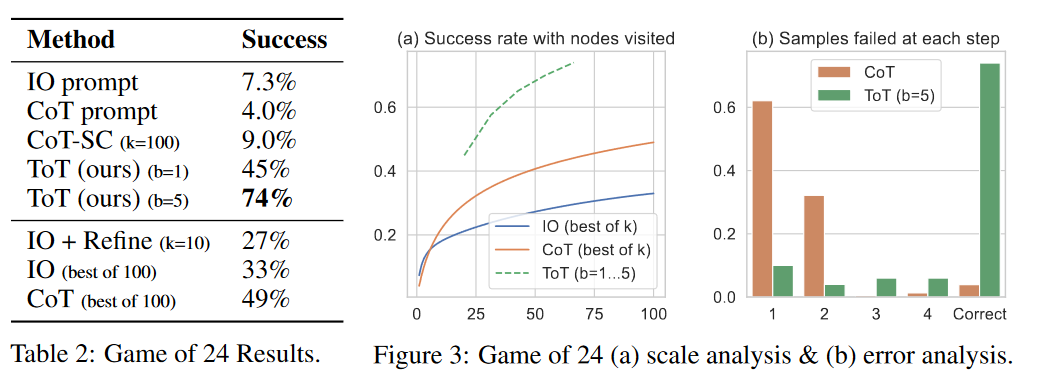 Tree of Thoughts（ToT）让大模型能动地解决问题 - 知乎