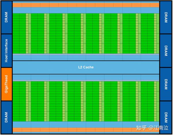 Nvidia架构演进——Fermi架构 - 知乎