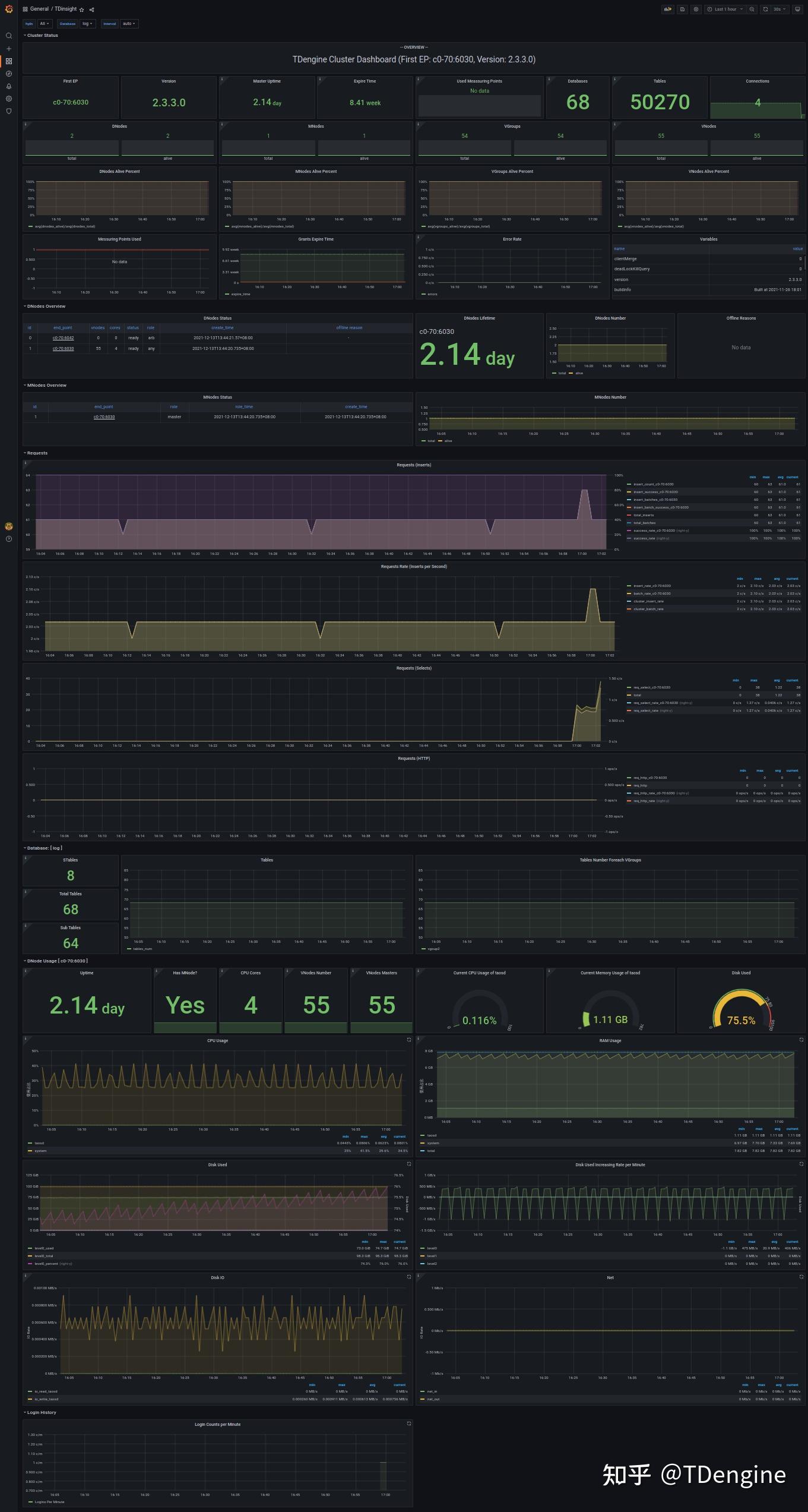TDinsight——基于 Grafana 的 TDengine 零依赖监控解决方案 - 知乎