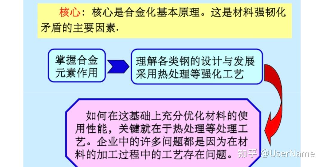 40CrNiMo＞40CrMn＞40CrNi＞40Cr - 知乎