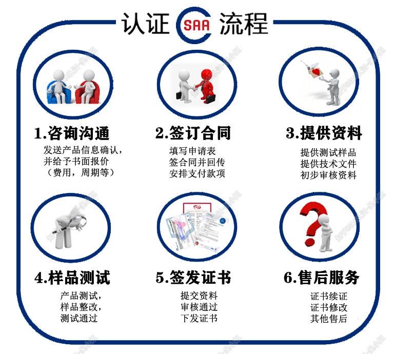 电线电缆EESS（SAA）认证指南 - 知乎